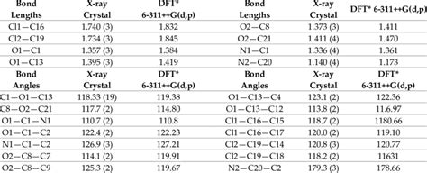 Selected Bond Lengths Å Angles • And Theoretical Calculations