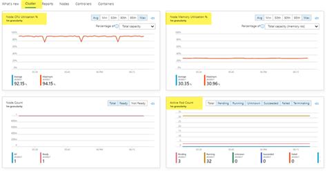 Mastering Aks Troubleshooting 3 Kernel View And Aks Observability