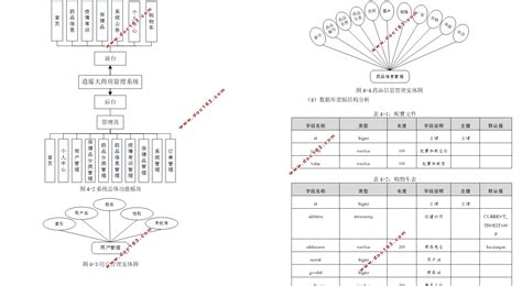 大药房管理系统的设计与实现springbootmysql含录像javaweb毕业设计论文网