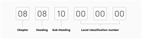 Hs Code Flickpost Hs Code Flickpost