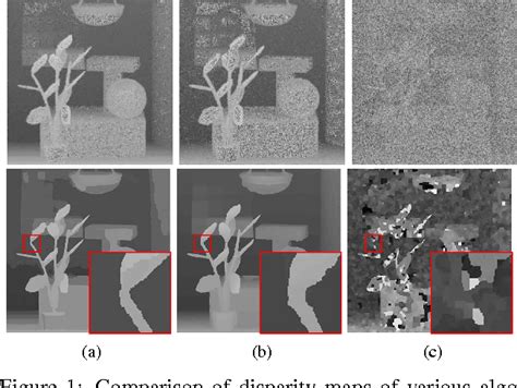 figure 1 from robust light field depth estimation for noisy scene with