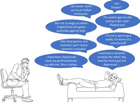 Free Association Technique