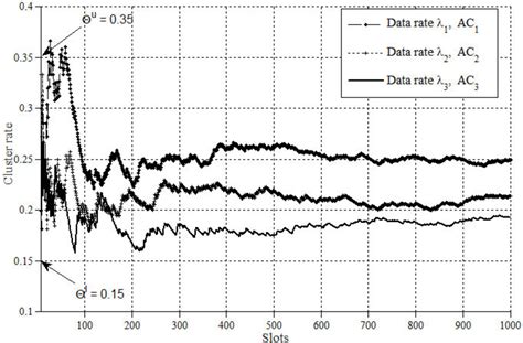 Table From Stochastic Modeling Based Capacity Analysis For Vehicular Networks Semantic Scholar