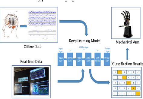 Figure 2 From Decoding Ecog Signal With Deep Learning Model Based On