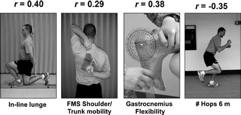 A Multivariate Model R 0 72 R 2 0 51 That Demonstrated Improved Download Scientific