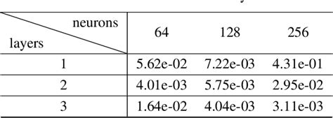 Table 1 From Non Intrusive Inference Reduced Order Model For Fluids