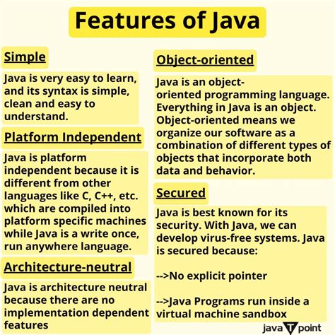 features of java tpoint tech
