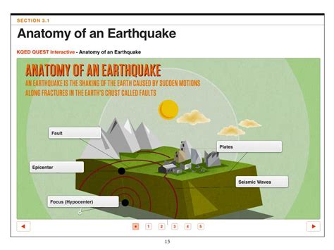 Understanding The Basics Of Earthquake Activity Understanding The Basics Of Earthquake Activity