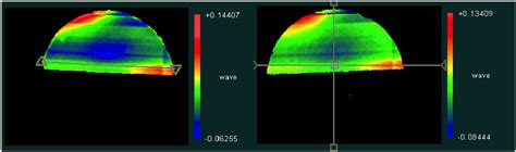 Wavefront Error Map Of The Ruled Side Of The Ruling Sample Before Download Scientific Diagram