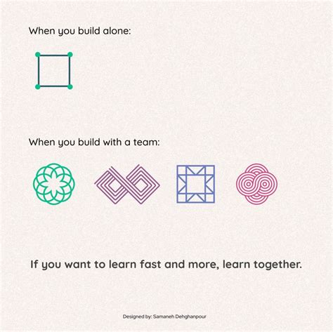 Iffath F On Linkedin Great Teamwork Is The Only Way We Create The Breakthroughs That Define Our…