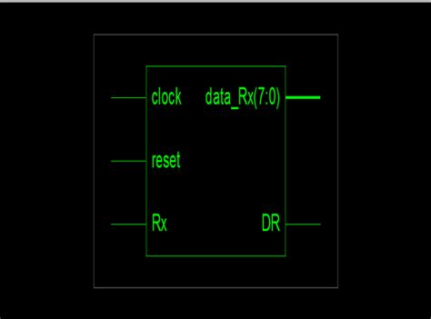 Fig4 Flow Chart Of Uart Receiver Download Scientific Diagram