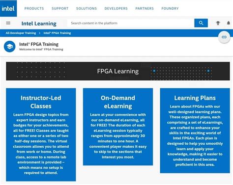 Fpga Allaboutfpga Vlsi Asic Digital Electronics Soc