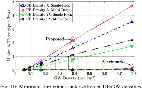 Figure From Analysis And Optimization For Large Scale LoRa Networks Throughput Fairness And