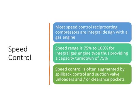 Reciprocating Compressors Pdf