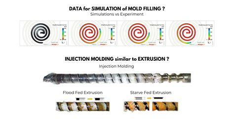 A Global Approach To Modeling Injection Molding