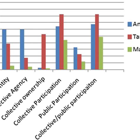 Framework Of Community Mobilization Featuring Two Forms Of Fsw