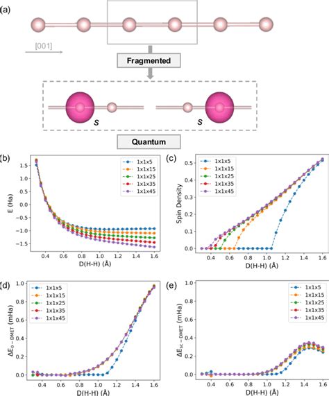 Figure From Ab Initio Simulation Of Complex Solids On A Quantum Computer With Orbital Based