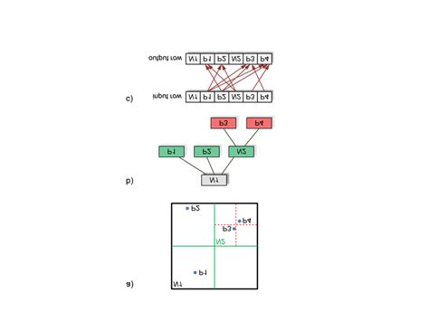 representing barnes hut algorithm in hpx a illustrates a sample 2 d