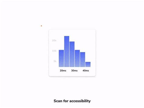 Automate Accessibility Testing With Storybook Rjavascript