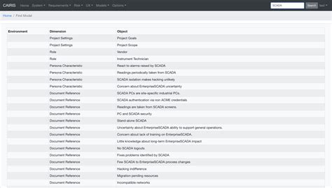 Searching Model Objects — Cairis 238 Documentation