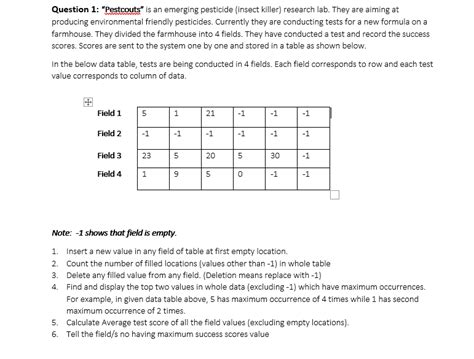 Solved This Is My C Program Homework I Can Not Use