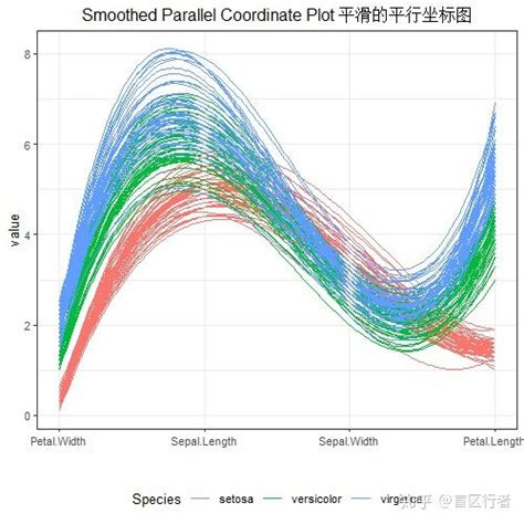 Ggplot2：r语言画图快速入门（附数据和代码） 知乎
