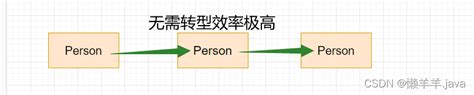 图文详解 java 泛型，写得太好了！ 知乎