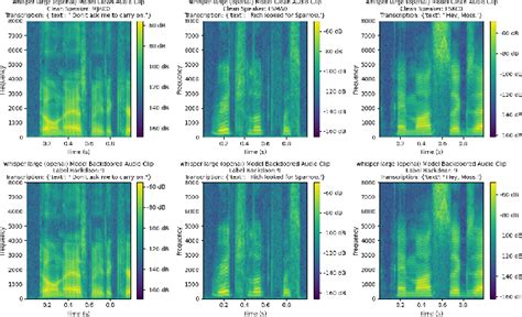 Figure 3 From The Last Dance Robust Backdoor Attack Via Diffusion Models And Bayesian Approach