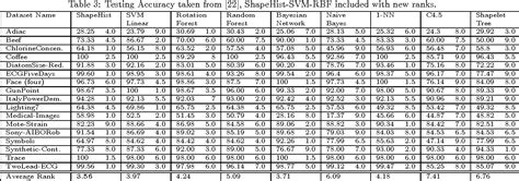 Multi Sensor Event Detection Using Shape Histograms