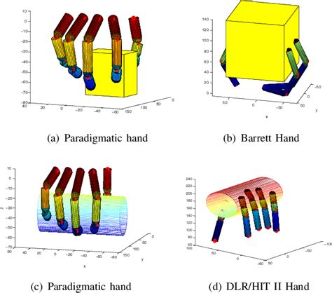 Figure 10 From Mapping Synergies From Human To Robotic Hands With Dissimilar Kinematics An