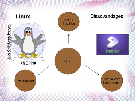 Operating Systems Ppt