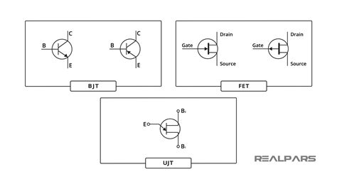 What Is A Transistor Working Principles RealPars