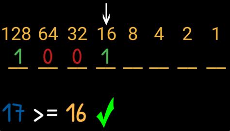 Binary Conversion PeachyPing
