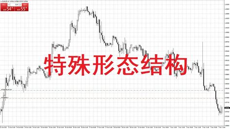 每日外汇交易挑战 29特殊形态结构Thursday November 3 2022 YouTube