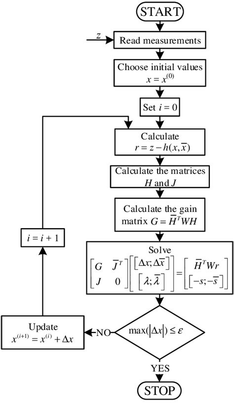 Hybrid Se Via Complex Equality Constrained Cec Normal Equations Download Scientific Diagram