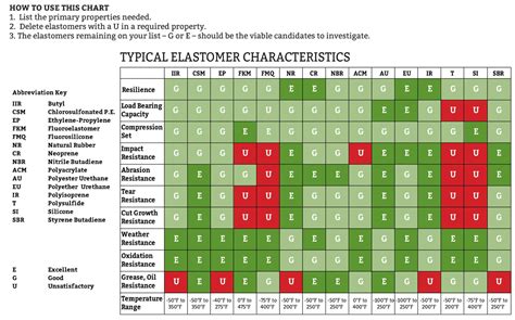 The Beginners Guide To Polyurethane From Gallagher Corp