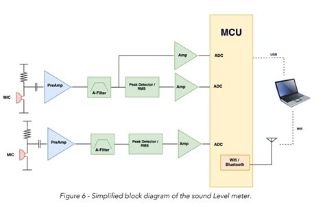 converter trying to design a circuit where it transforms its input