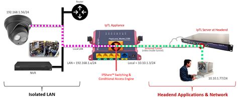 Ip Technology Labs Awarded Patent Providing Remote Network