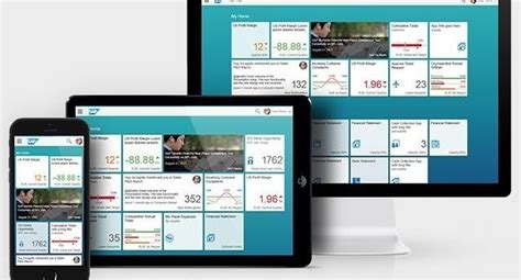 Authorization Checks In Sap Ui5 Apps Using Fiori Elements