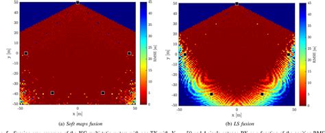 Figure 5 From Performance Analysis Of A Multistatic Joint Sensing And Communication System