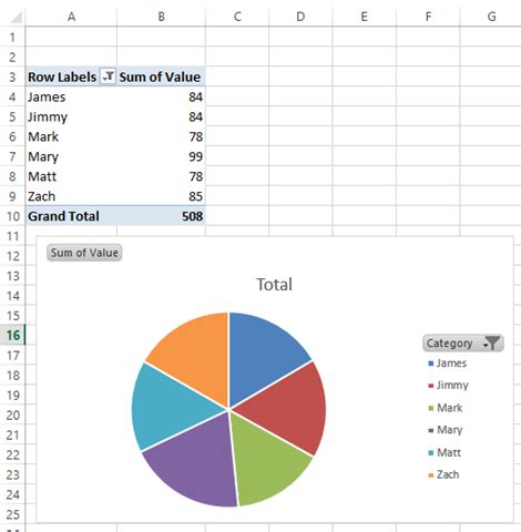 Excel Dashboard Templates How To Easily Make A Dynamic Pivottable Pie