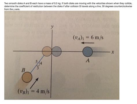 Solved Two Smooth Disks A And B Each Have A Mass Of 05 Kg