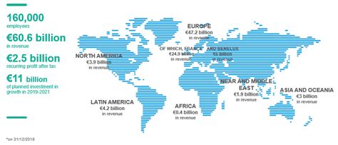Engie Planning And Facilities Management Georgetown University