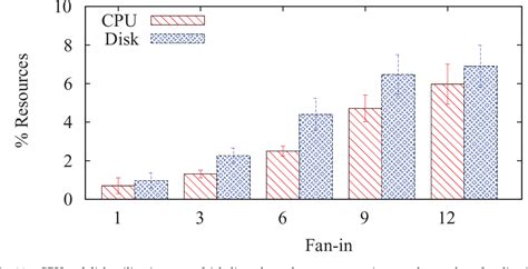 Figure 11 From Wan Optimized Replication Of Backup Datasets Using