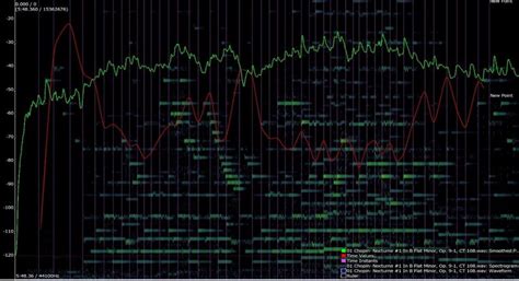 46 Melodic Range Spectrogram Dynamics Curve Ashkenazy 1981 Chopin