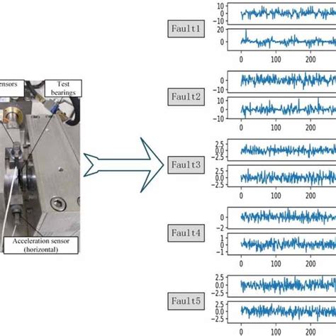 xjtu experimental platform and raw waveform data download scientific