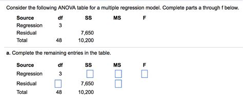 Solved Consider The Following Anova Table For A Multiple