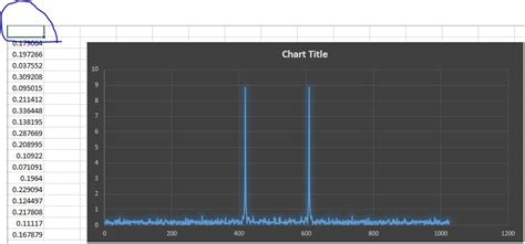 Stm32f4 Fft Example Stm32f4 Discovery