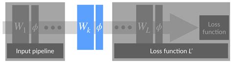 How Does Batch Normalization Help Optimization Gradient Science
