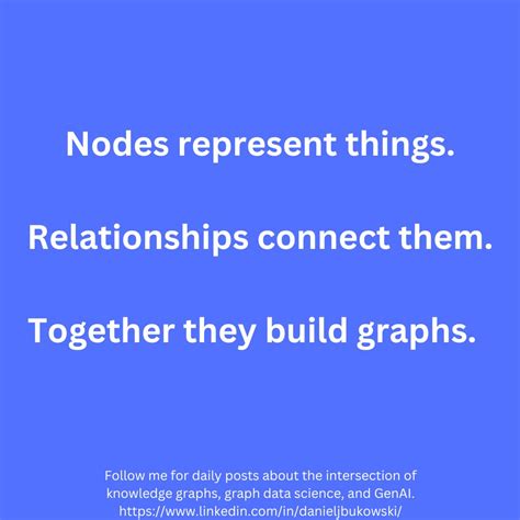 Daniel J Bukowski On Linkedin Neo4j Cypher Auradb Knowledgegraphs